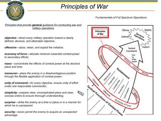 Recap@map88 for learning about maps and navigation | PPT