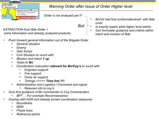 Recap@map88 for learning about maps and navigation | PPT