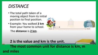 speed distance time mod1 introduction.pptx