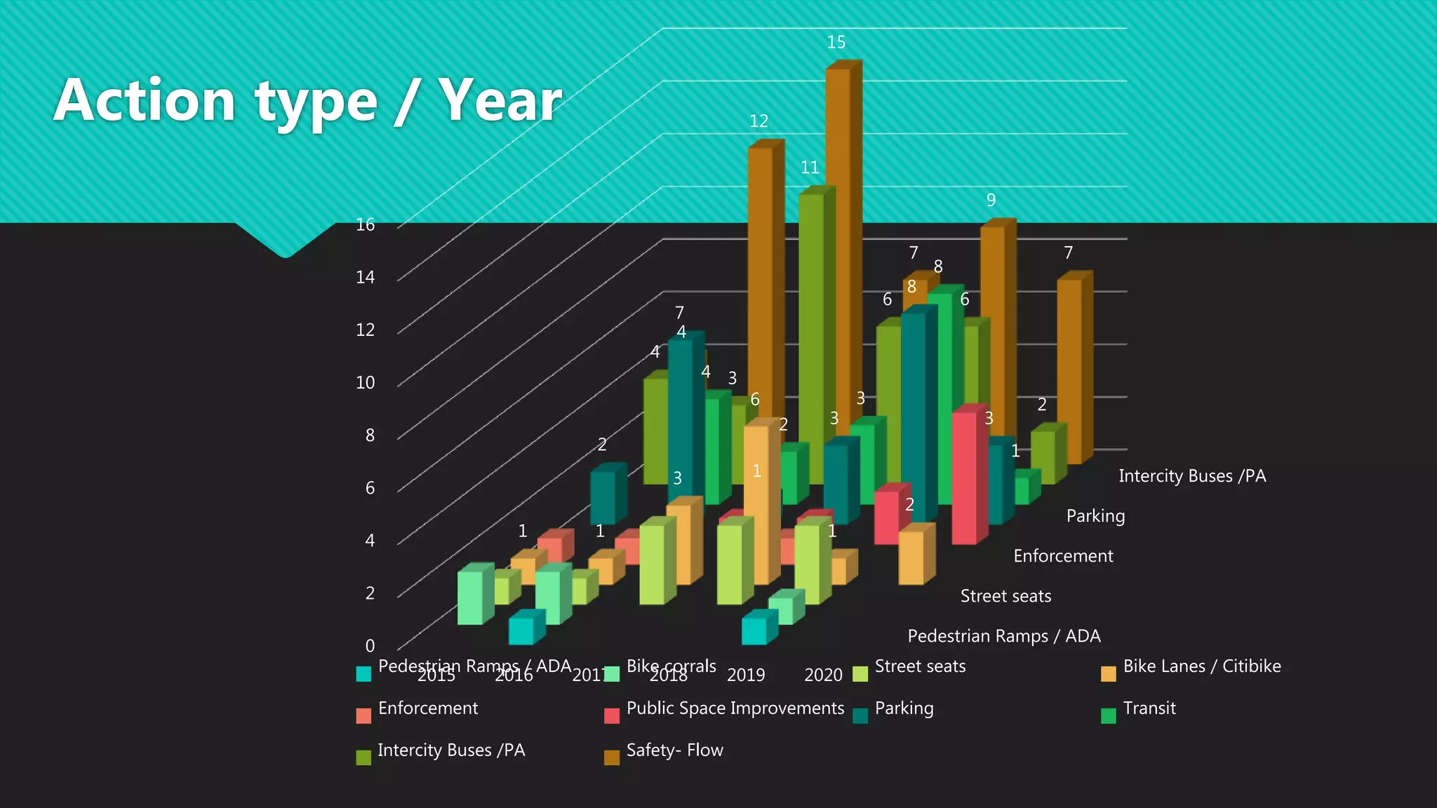 Recap of activity | PPT