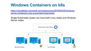 Recap of de code 2019 | PDF