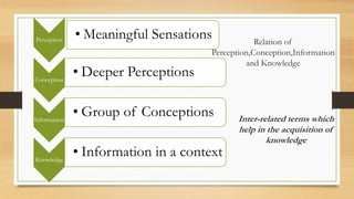 Recap of knowledge | PPT