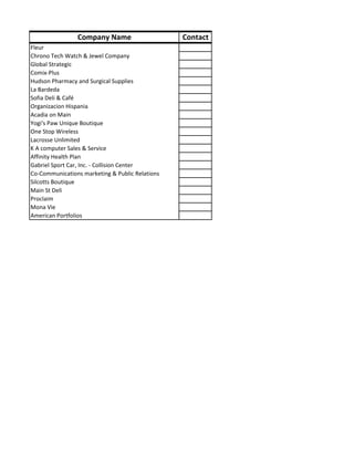 Recap sheet | XLSX | Bars & Restaurants | Attractions