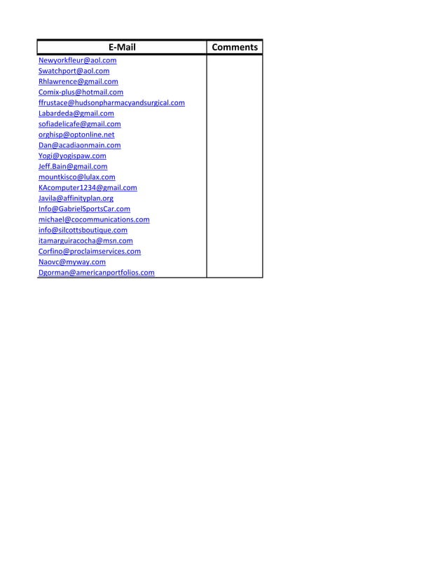 Recap sheet | XLSX | Bars & Restaurants | Attractions