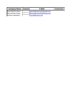 Recap sheet | XLSX | Bars & Restaurants | Attractions