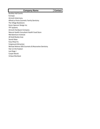 Recap sheet | XLSX | Bars & Restaurants | Attractions