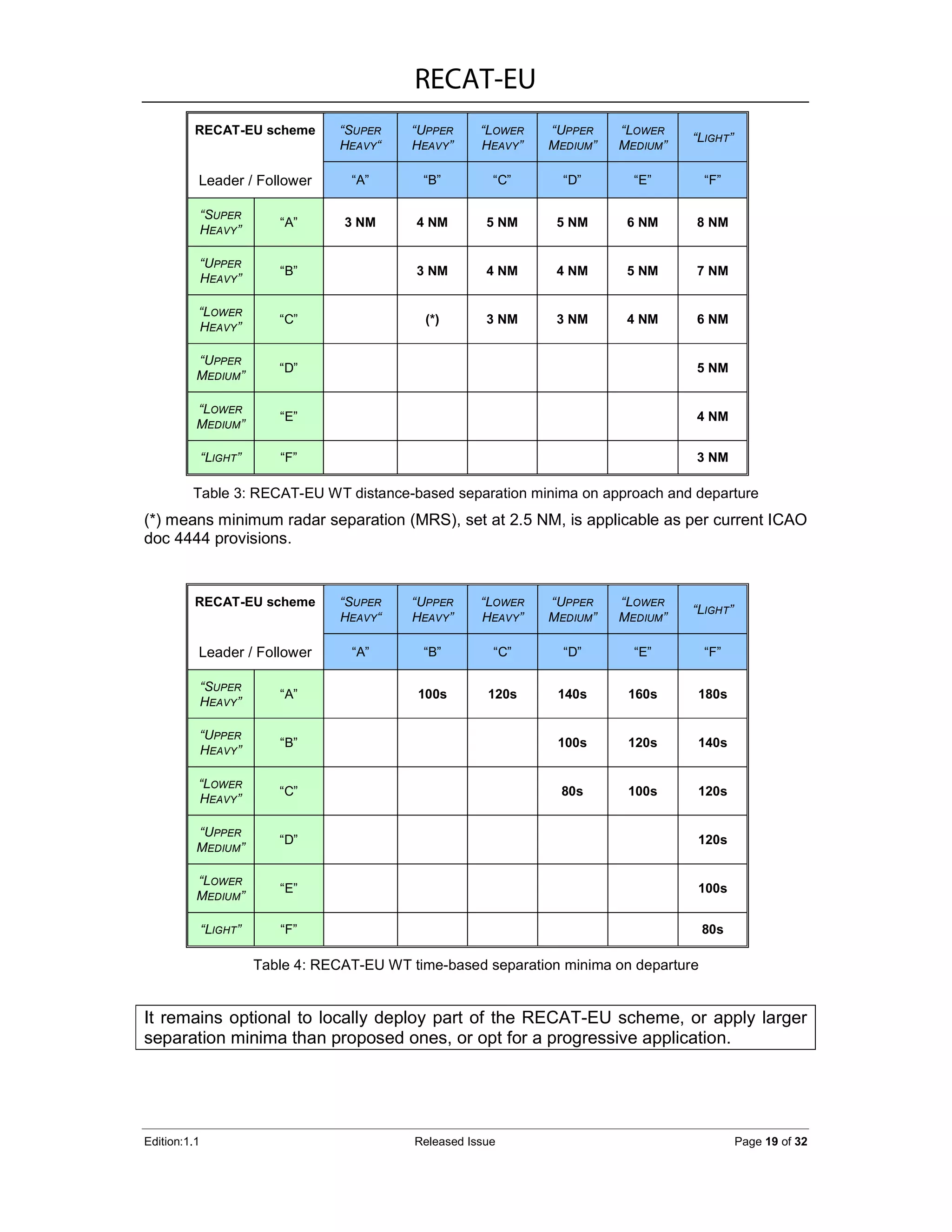 RECAT-EU - Introduction | PDF