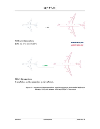 RECAT-EU - Introduction | PDF