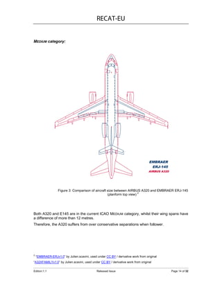 RECAT-EU - Introduction | PDF
