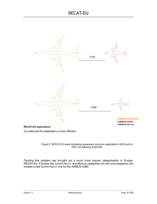 RECAT-EU - Introduction | PDF