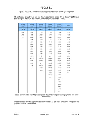 RECAT-EU - Introduction | PDF
