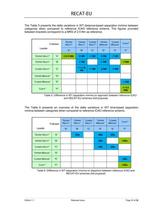 RECAT-EU - Introduction | PDF