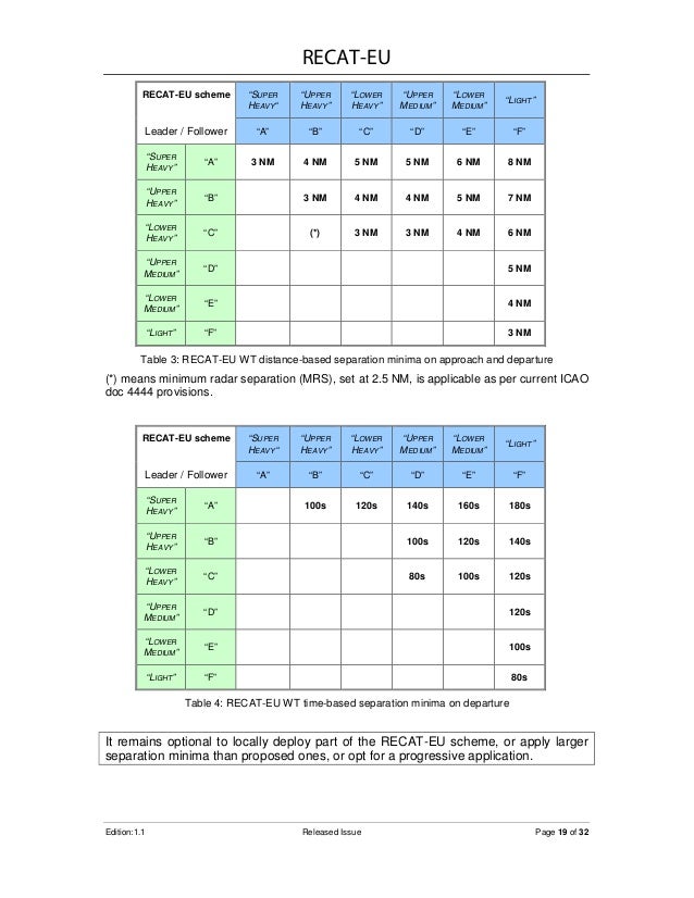 RECAT-EU - Introduction