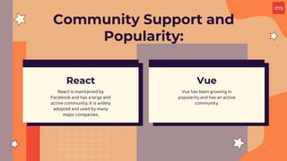 React vs Vue: Which One Is Best for Your Frontend Development? | PPT