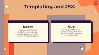 React vs Vue: Which One Is Best for Your Frontend Development? | PPT