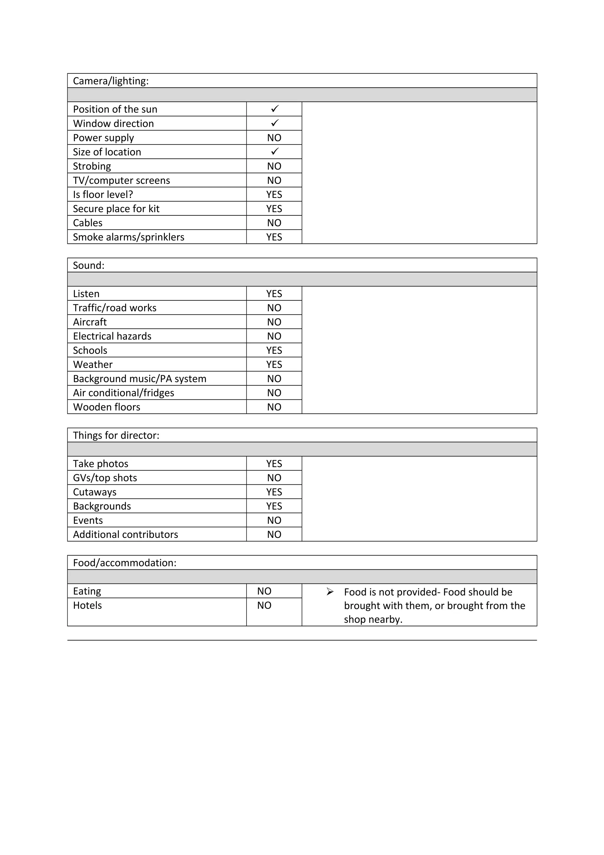 Recce checklist for beacon school entrance | DOC