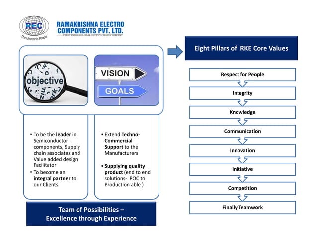 REC_Corporate PPT.pdf | Business | Business and Finance