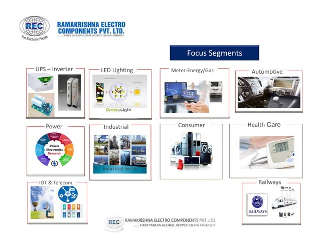 REC_Corporate PPT.pdf | Business | Business and Finance