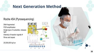 PCR Autoradiography and DNA Sequencing.pptx