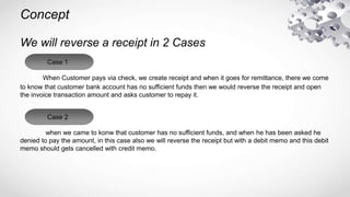 Receipt Reversal.pptx