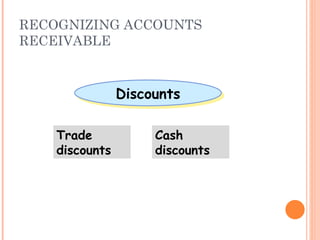 Receivable 01 | PPT