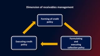 Receivable management or accounts receivable management | PPTX