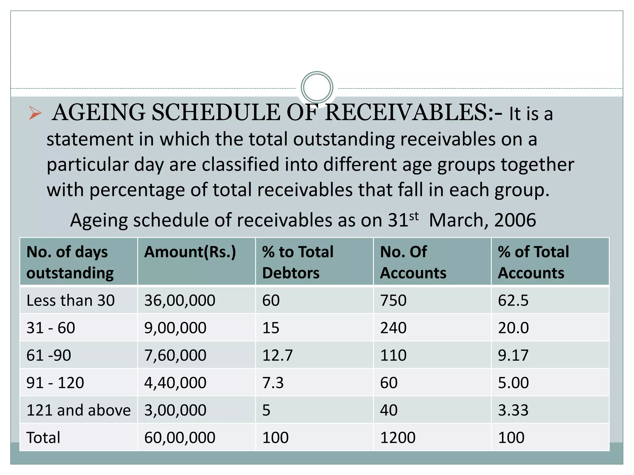Receivable management presentation1 | PPTX