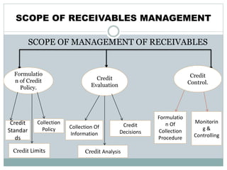 Receivable management presentation1 | PPTX
