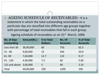 Receivable management presentation1 | PPTX