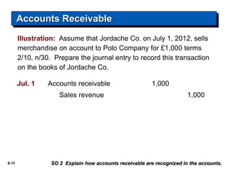 Accounts Receivable Journal Entry