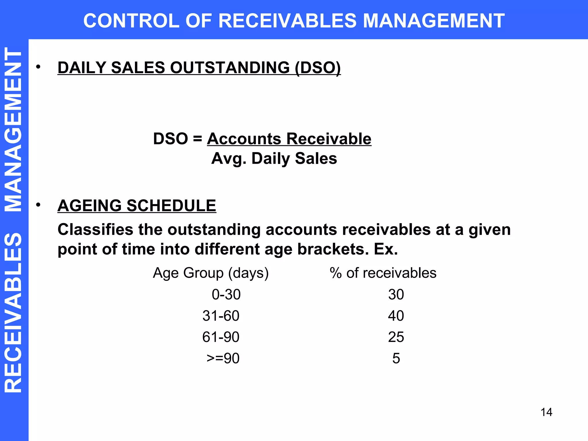 Receivables Management | PPT