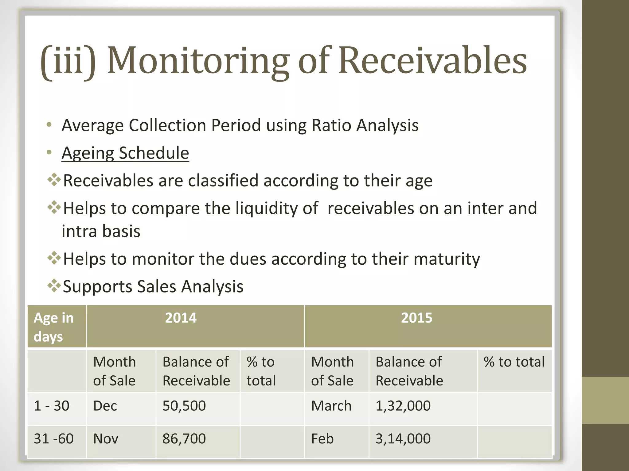 Receivables management | PPTX