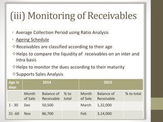 Receivables management | PPTX