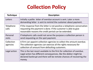 Receivables management | PPTX