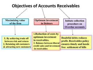 Receivables management | PPTX