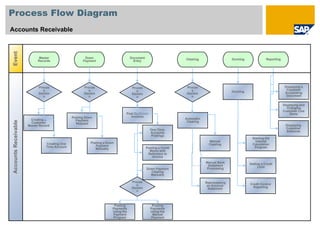 Receive payment flowe | PPT