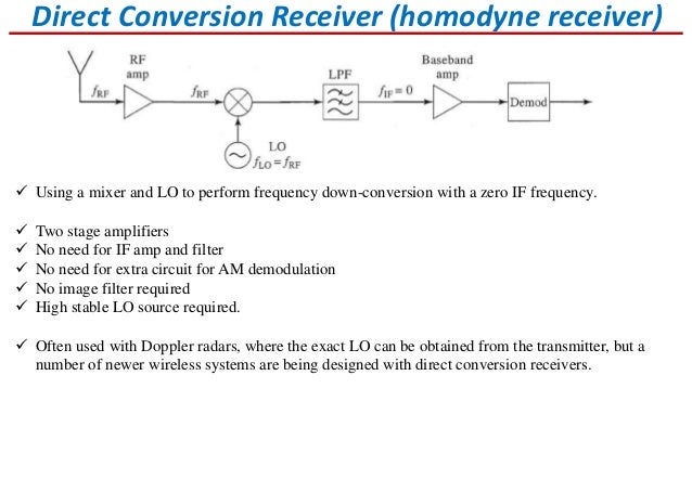 Radio receiver architectures, Part 2—Zero-IF and SDR Radio receiver architectures, Part 2—Zero-IF and SDR