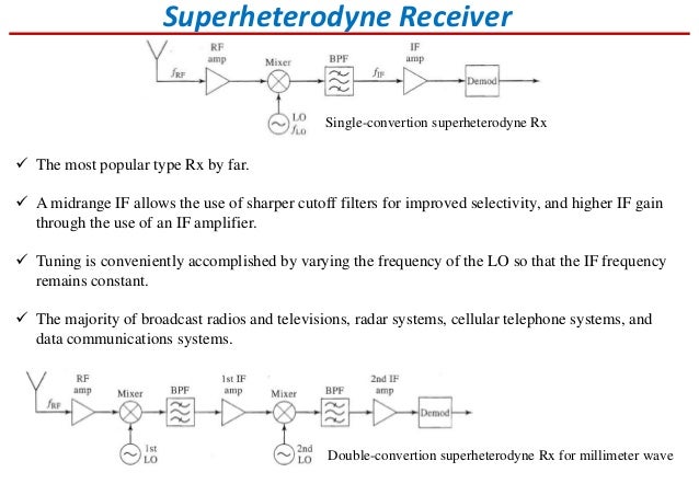 Receiver design