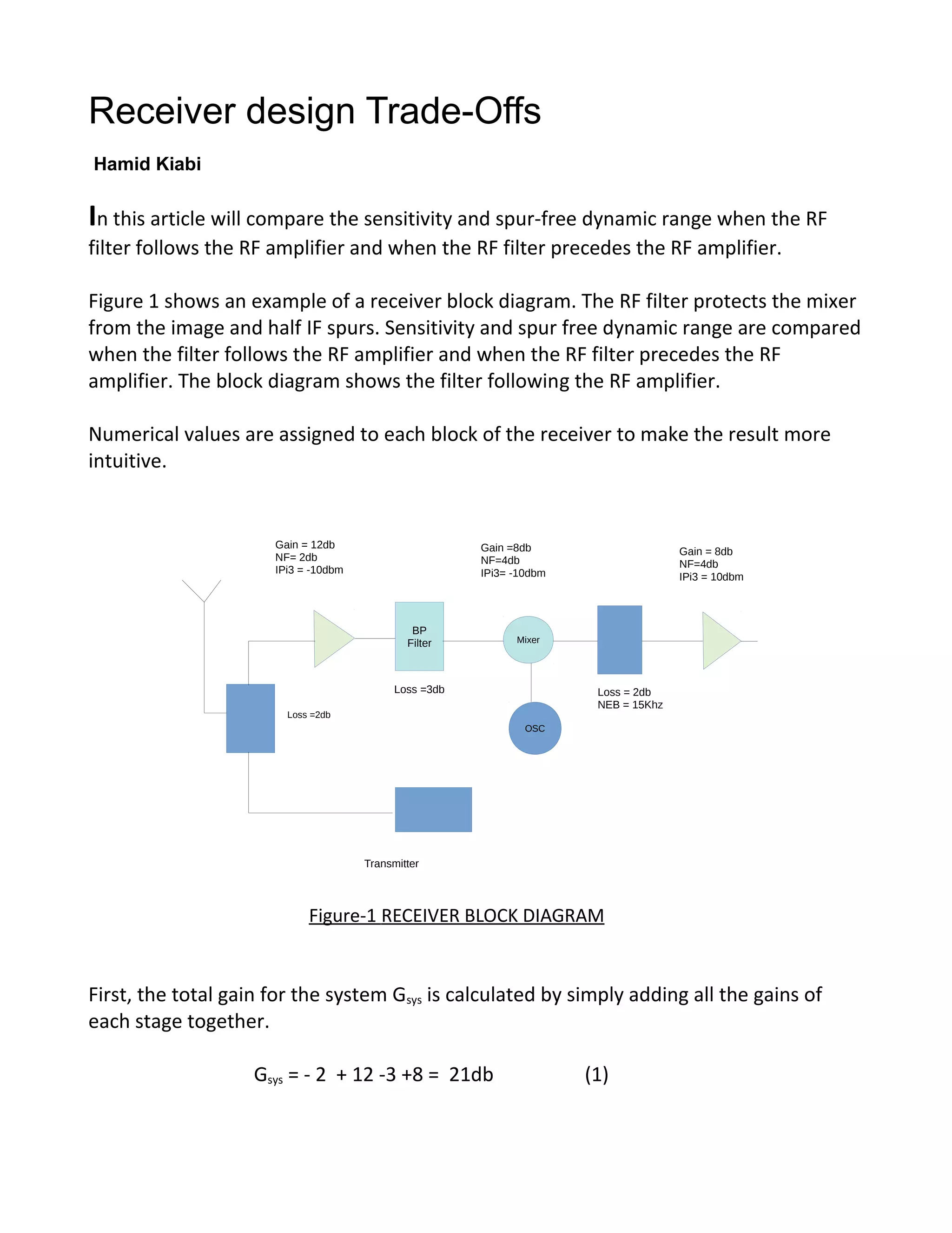 Receiver sensitivity Design Trade-Offs | ODT