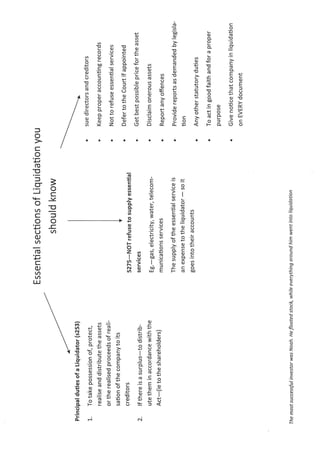 Receivership, Liquidations and Voluntary Administration (VA) | PDF