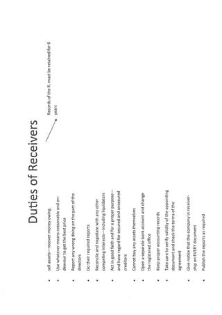 Receivership, Liquidations and Voluntary Administration (VA) | PDF