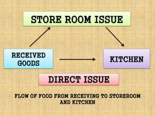 RECEIVING CONTROL POLICIES | PPTX | Retail Industry | Industries