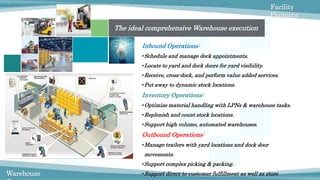 Receiving and shipping operations | PPTX