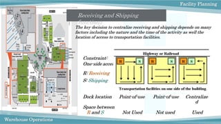 Receiving and shipping operations | PPTX