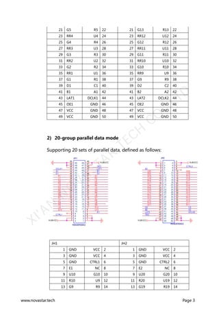 Receiving card mrv300 specifications v2.1.1 | PDF