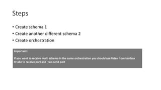 Receiving multischem inside one orchestration | PPTX