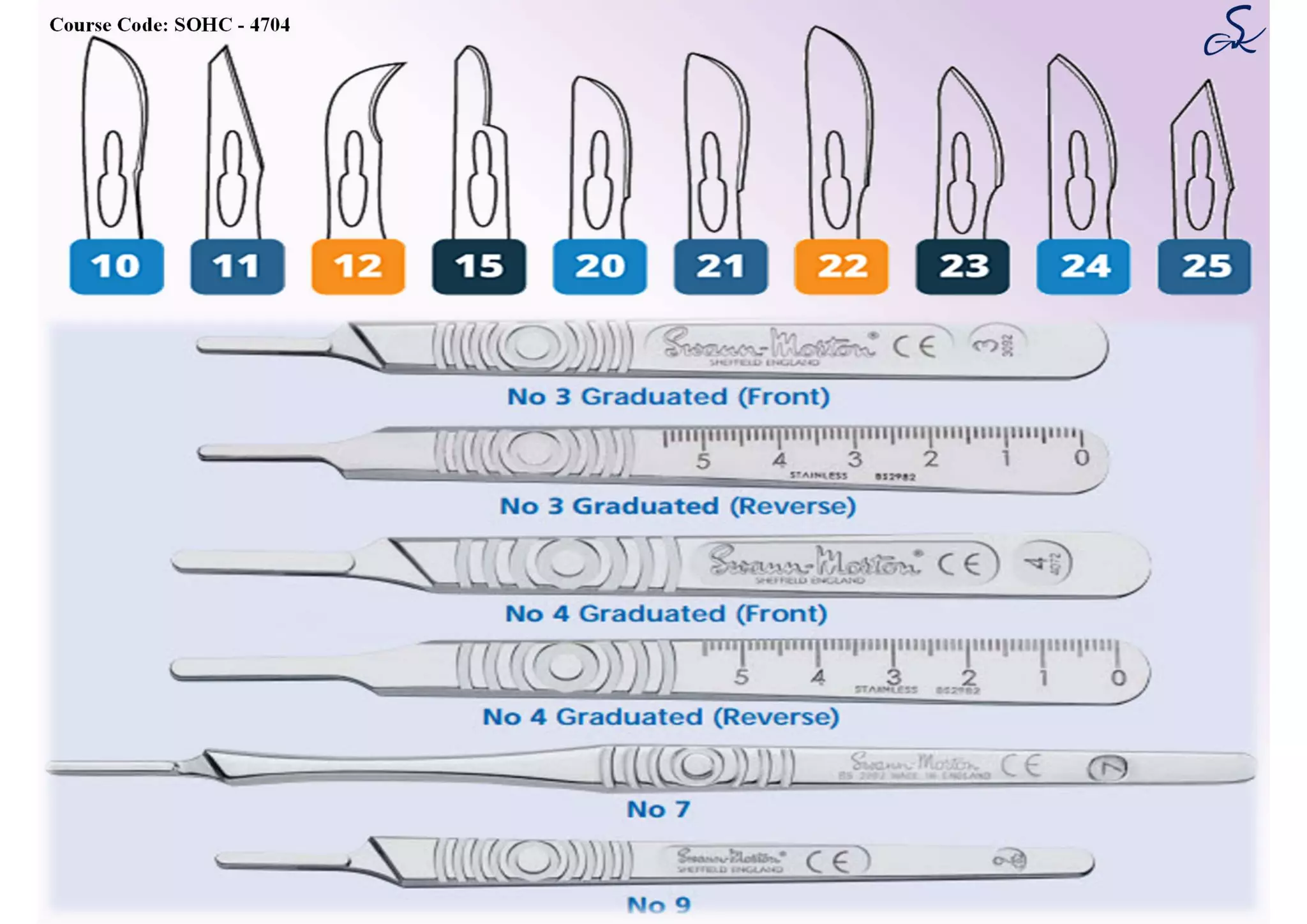 Receiving of surgical specimens | PDF | Surgery | Medical Health