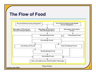 Food Receiving process | PDF