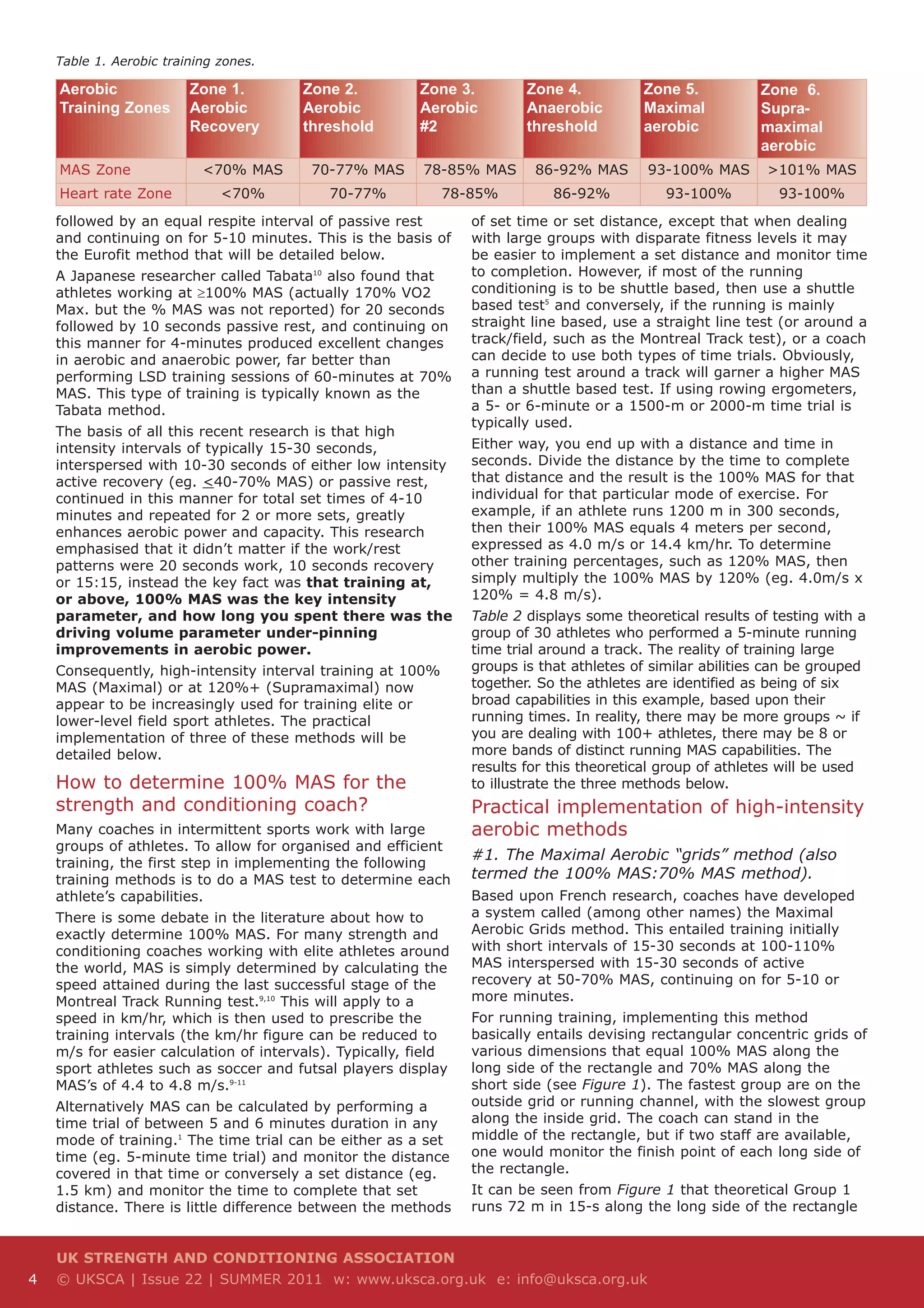 Receng trends-in-high-intensity-aerobic training | PDF