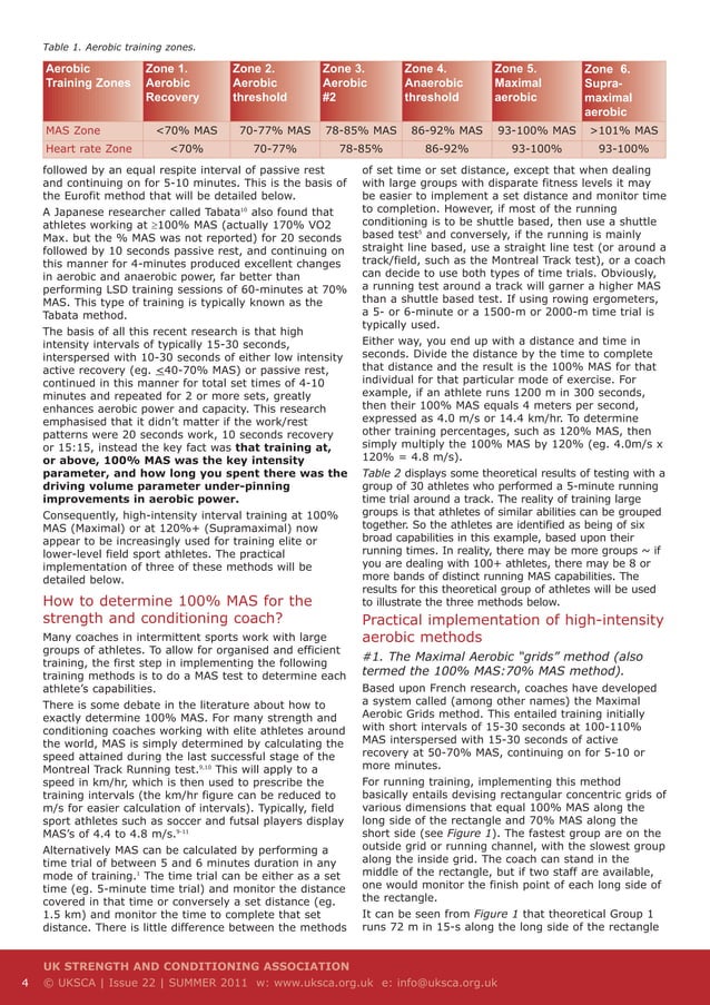 Receng trends-in-high-intensity-aerobic training | PDF